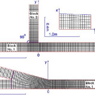 Mesh Blocks And Coordinates Axes In 15 And 90 Degrees Confluences Download Scientific Diagram