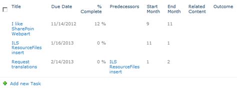 Sharepoint 2010 Word Wrapping In Listviews Or Dataviews Table Headers