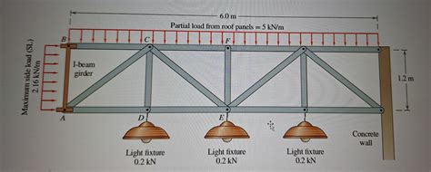 Find Each Element Of The Structure Chegg