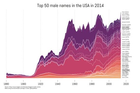 Streamplot Stataviz Portfolio