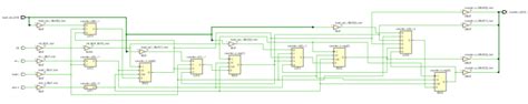 first step to asic design synthesis and netlist verilog counter