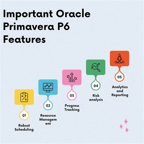 Oracle Primavera P6 Project Management A Comprehensive Guide