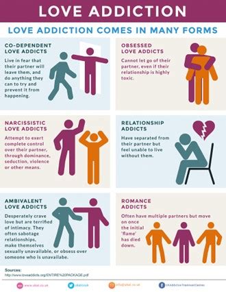 Sex Addiction Sex And Love Addiction Treatment