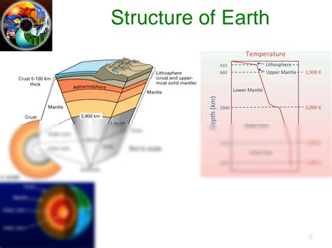 Solution What Is Geothermal Energy And Its Types Explained By Energy