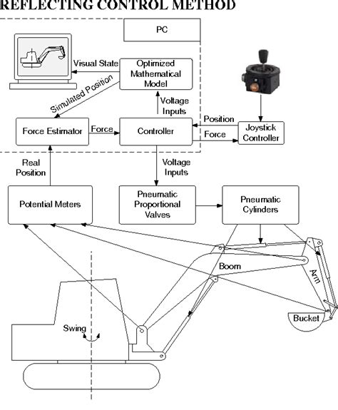 Opengl Architecture Review Board Semantic Scholar