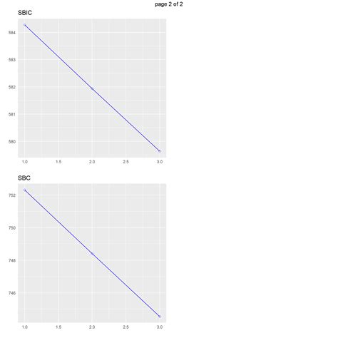 Variable Selection Methods • Olsrr