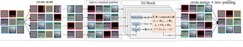 Figure 3 From Classifying Cervical Oct Images Using Masked Autoencoders With Vmamba Semantic