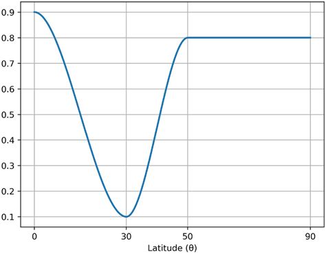Cubic Hermite Spline Cloud Factor Cfdocumentclass 12pt Minimal