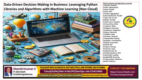 real world business applications of python libraries and machine