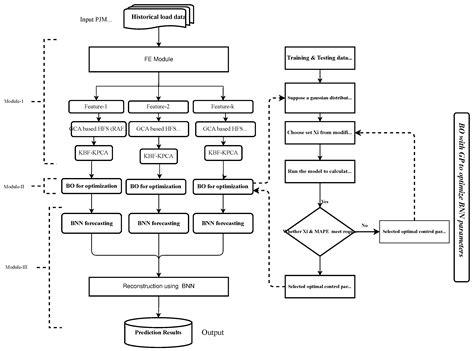 Sensors Free Full Text Hyperparameter Optimization Of Bayesian