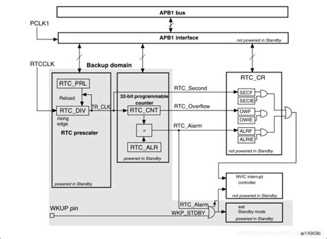 Rtc实时时钟lcd显示lcd显示rtc实时时钟 Csdn博客