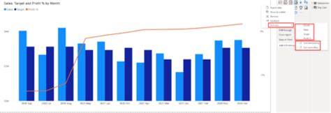 How To Sort X Axis In Power BI Power Tech Tips