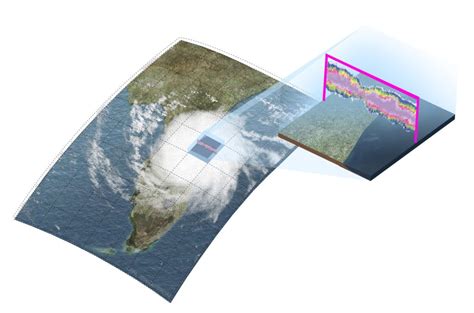 Cloud Resolving Climate Modeling Of Earths Water Cycle Exascale Computing Project