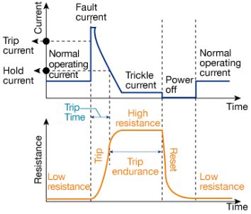 A Comprehensive Guide To Resettable Fuses Element Community