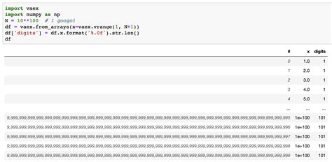 A Dataframe With Super Strings