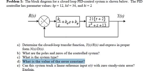Solved Problem The Block Diagram For A Closed Loop Chegg