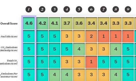 Visualizing Population Density Patterns In Six Countries