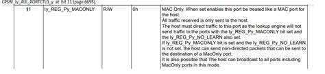 Dra821u Cpsw5g Qnx Sdk 81 Isolate Traffic Between Ports