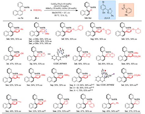 钴催化阻转选择性碳氢键芳基化构建轴手性联芳骨架 X Mol资讯
