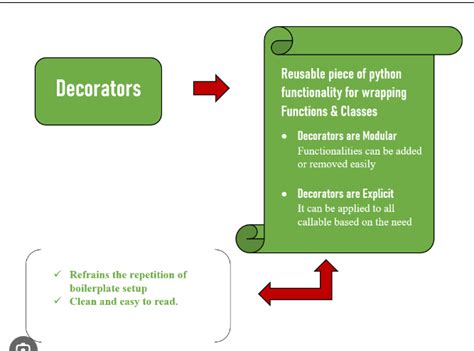 Conditional Decorators In Python What If We Need To Modify The By