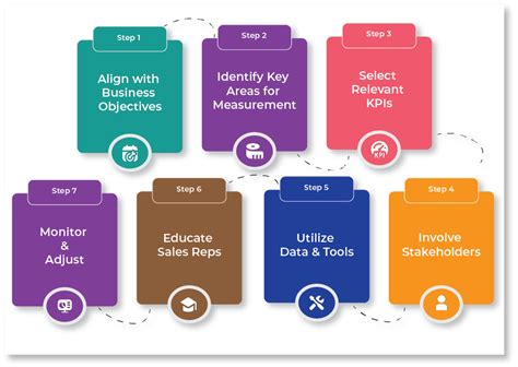 8 Sales Operations Kpis You Should Start Tracking