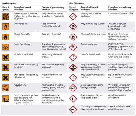 Coshe Unimap Labelling And Signage