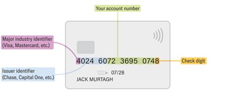what is the luhn algorithm the math behind secure credit card numbers