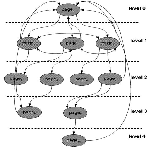 Webgraph Of A Website Download Scientific Diagram
