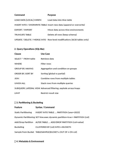 Essential Hive Commands Cheat Sheet Pdf Computer Programming