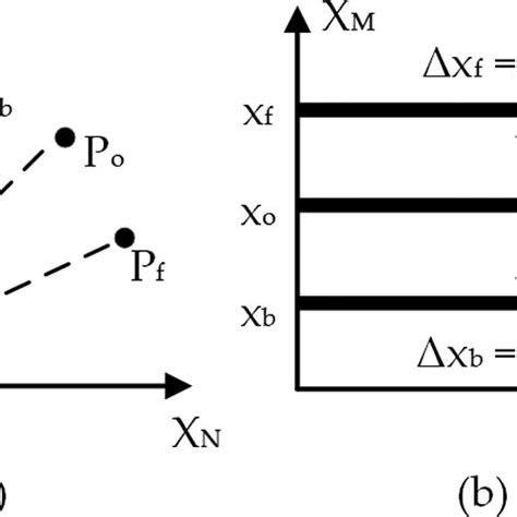Alignment Principle A The Schematic Of The Rotatable Robot Observed