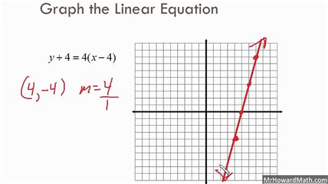 Line Equation Point And Slope At Madison Calder Blog