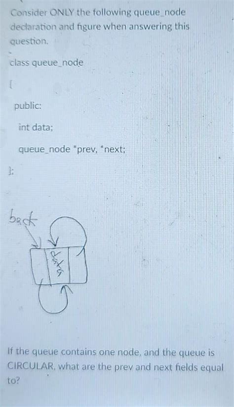 Solved Consider Only The Following Queue Node Dedaration And