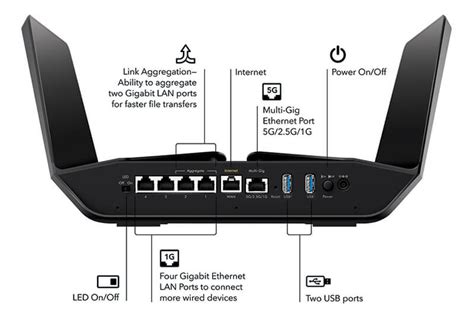 Netgear Nighthawk Routers Get Wifi And Multi Gigabit Support Techspot