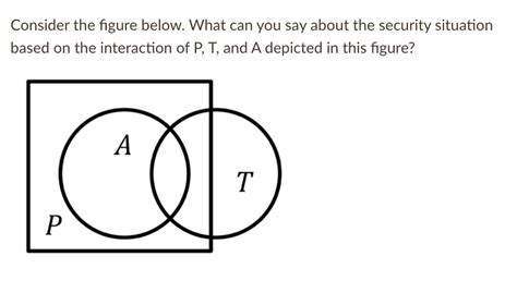 Solved Consider The Figure Below What Can You Say About The Security