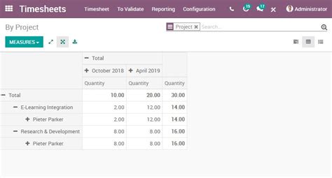 How To Track The Employees Productivity Using Odoo Timesheet Management
