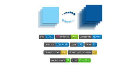 Flutter Bottomnavigationbar With Bloc Pattern By Sandro Lovnički Medium