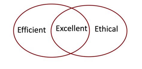 Class 3 Managing Internal And External Csr Flashcards Quizlet
