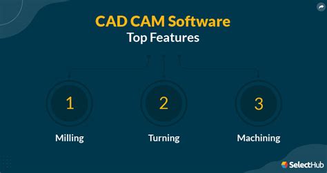 Best CAD CAM Software Systems Of