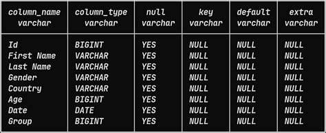 270 Persisting Data In Duckdb Python Friday