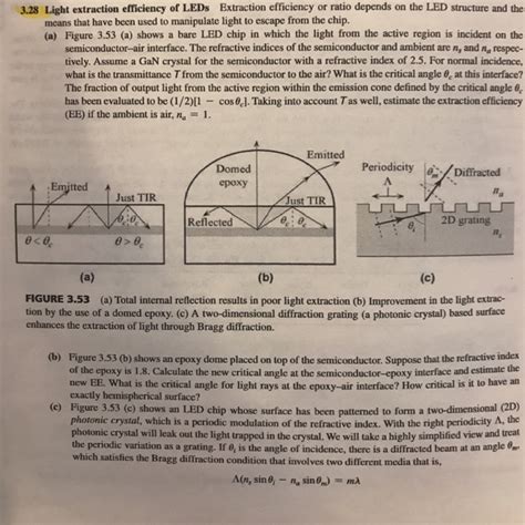 Solved 328 Light Extraction Efficiency Of Leds Extraction