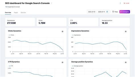 Dashboard Examples And Reporting Templates