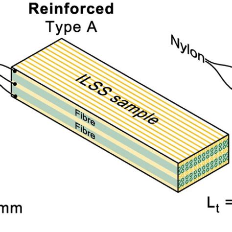 The Three Types Of Aligner Materials Download Scientific Diagram