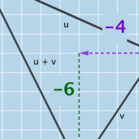 Adding Vectors Geometrically Geogebra
