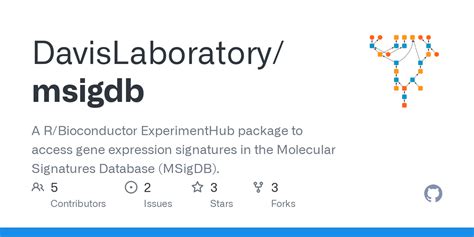 github davislaboratory msigdb a r bioconductor experimenthub package