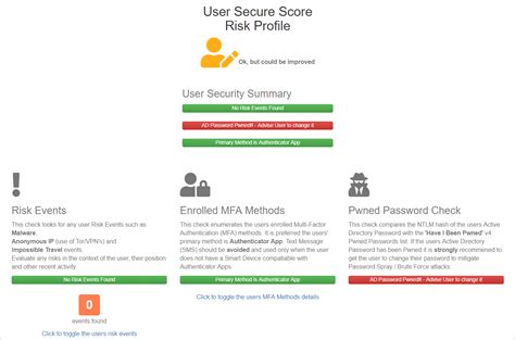Announcing The Microsoft Graph Security Hackathon Winners Microsoft