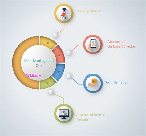 What Are The Advantages And Disadvantages Of C