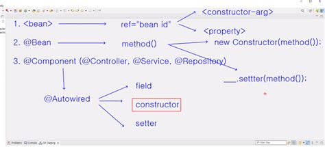 10spring Framework Chap03 Dependency Injection