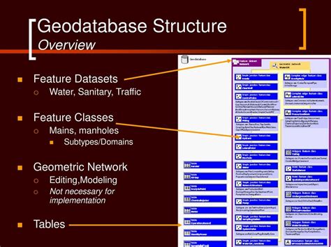 Developing And Maintaining Utilities In Gis Ppt Download