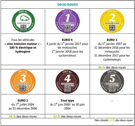 Où placer la vignette Crit air Voiture Valk