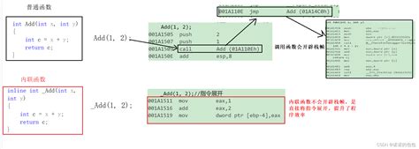 【c 】内联函数、auto关键字、null与nullptr csdn博客